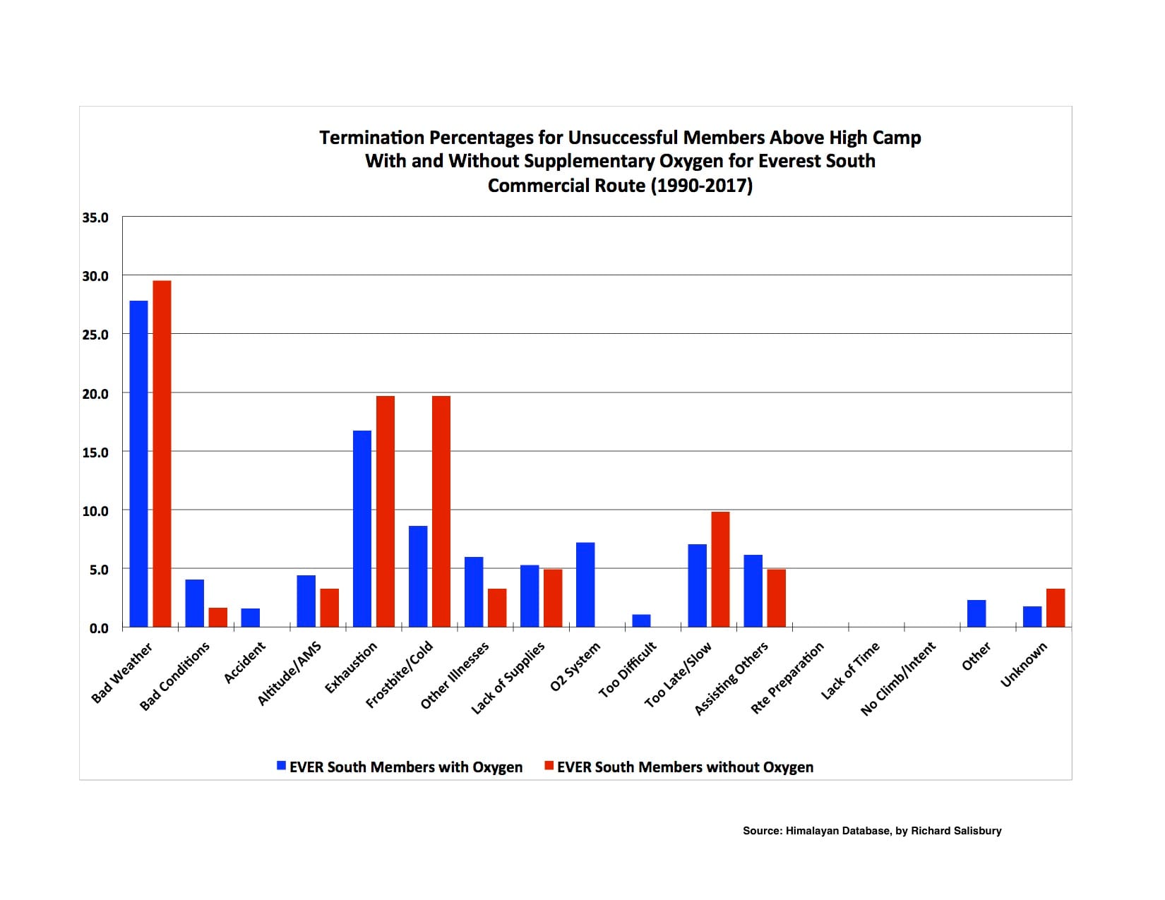 Everest by the Numbers: 2019 Edition - The Blog on alanarnette.com