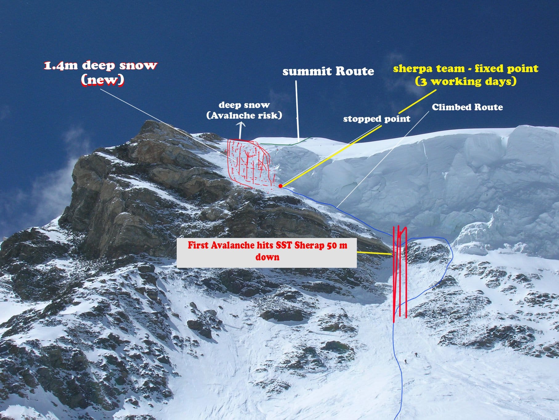 K2 2019 Avalanche problem. Courtesy of Seven Summits Treks | The Blog ...